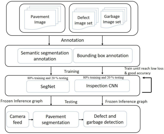 Deep Learning Based Pavement Inspection Using Self-Reconfigurable Robot