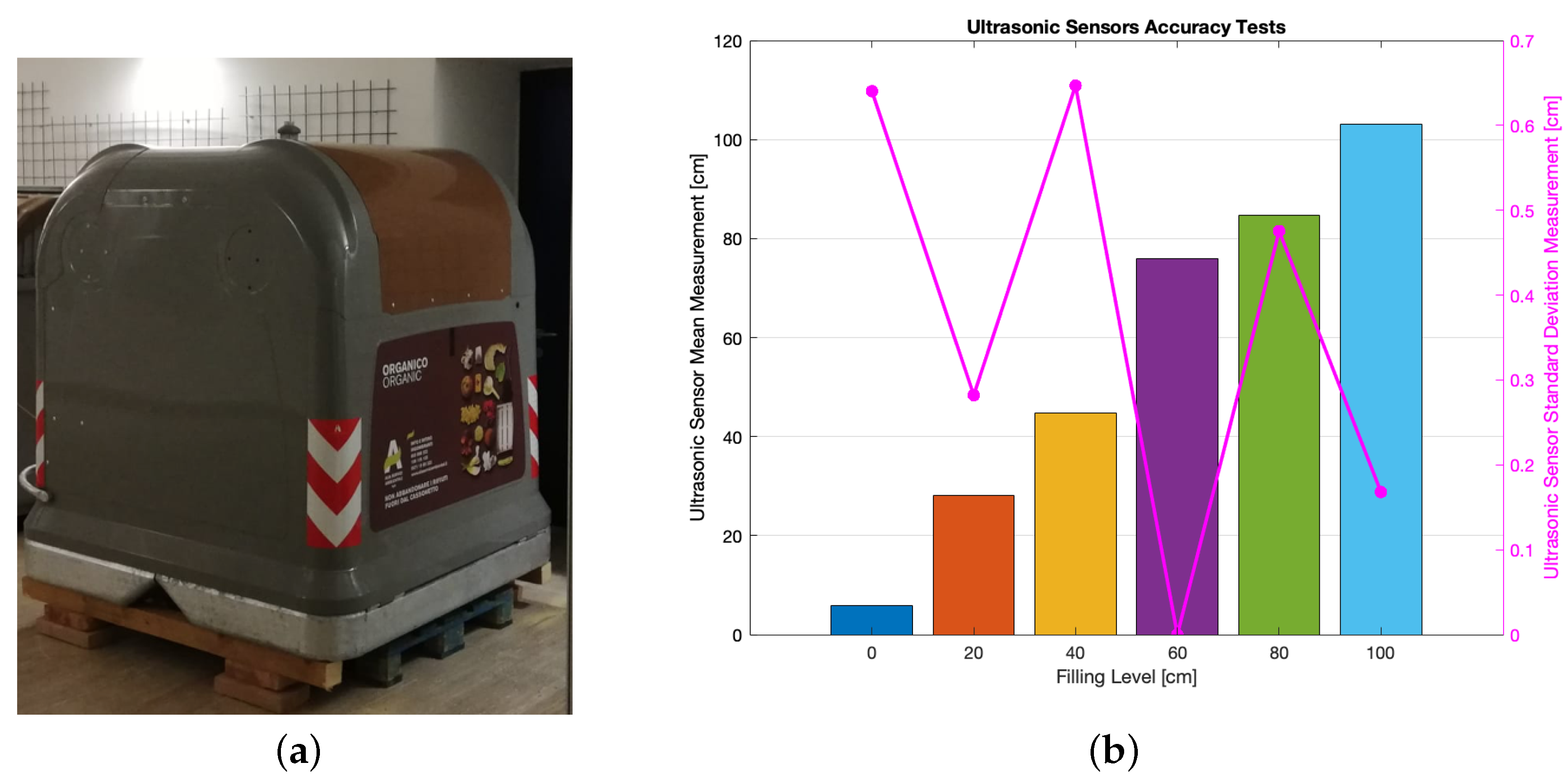 Sensors | Free Full-Text | A Multi-Layer LoRaWAN Infrastructure for ...