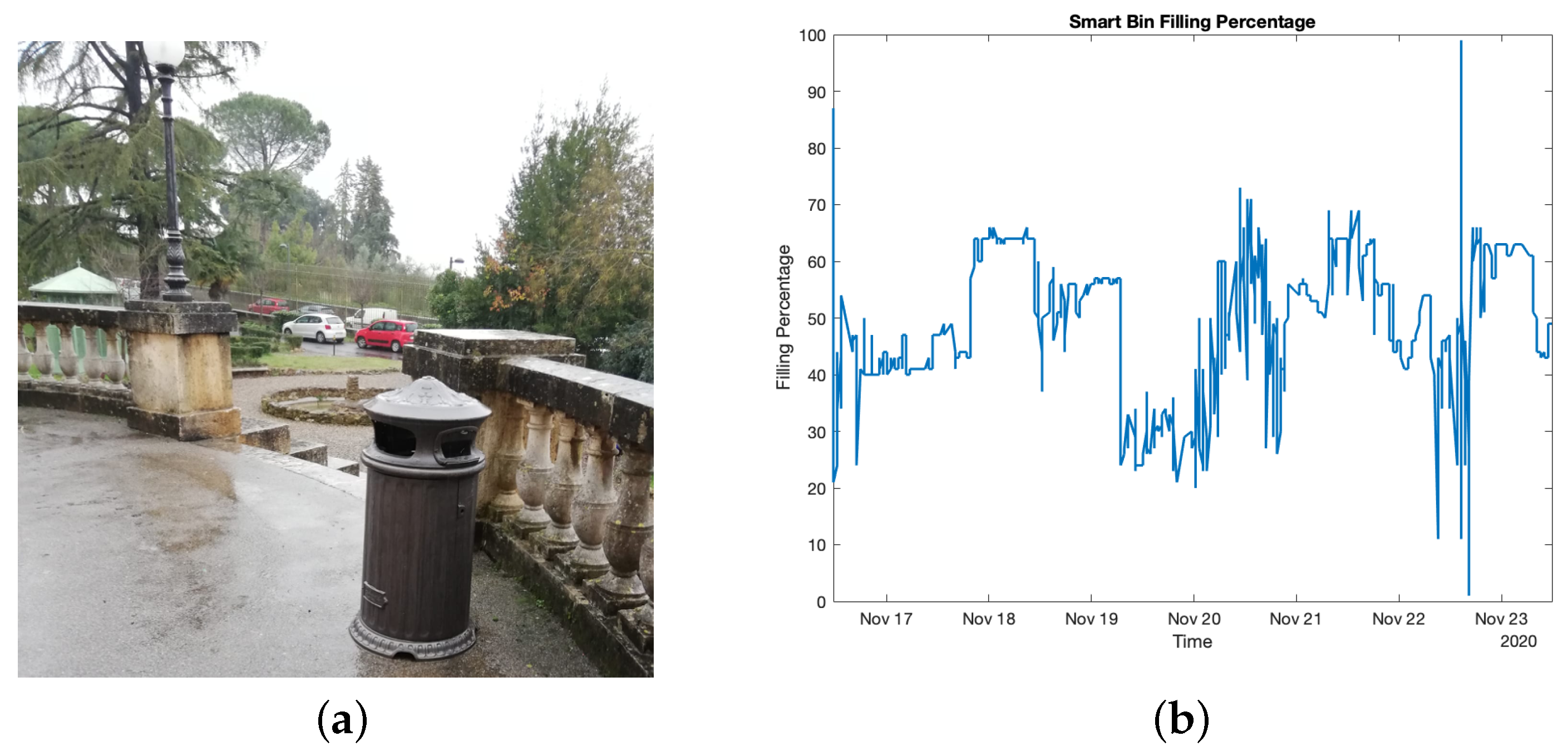 Sensors | Free Full-Text | A Multi-Layer LoRaWAN Infrastructure for ...