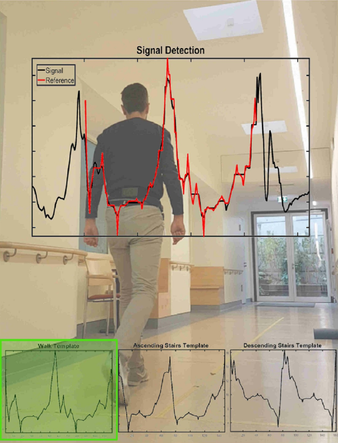 Sensors Free Full Text Template Based Recognition Of Human