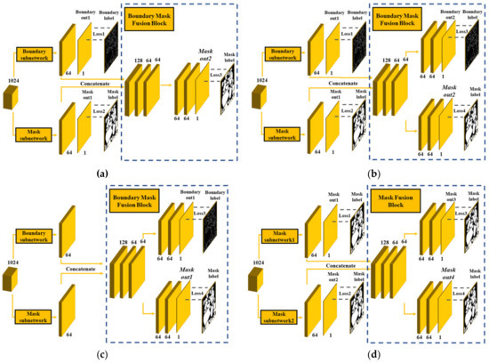 An Improved Boundary-Aware U-Net for Ore Image Semantic Segmentation