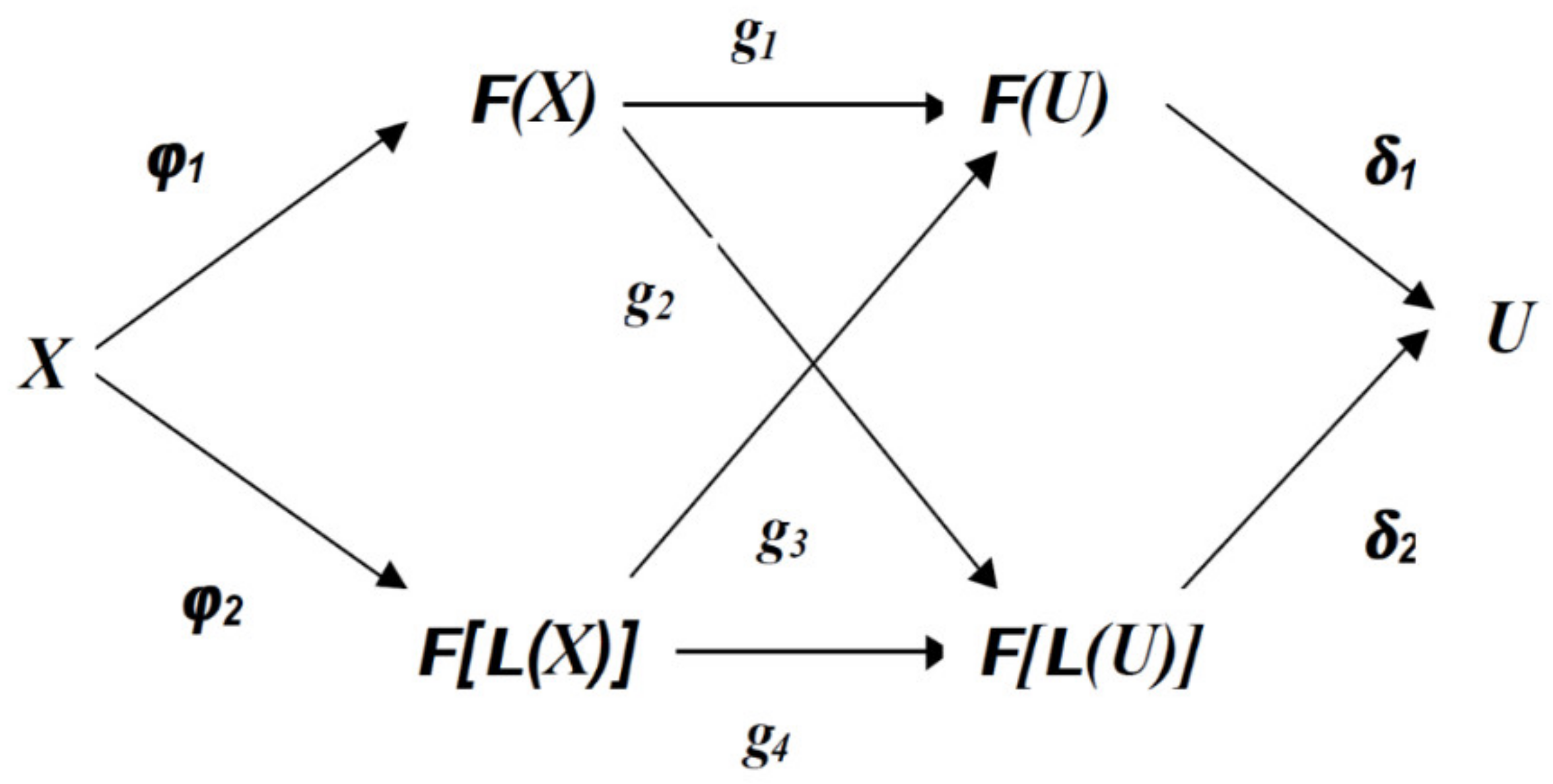 Fuzzy Logic for Intelligent Control System Using Soft Computing Applications