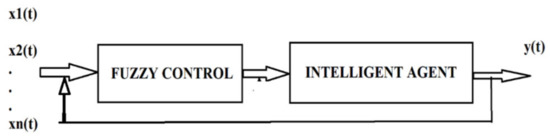 Fuzzy Logic for Intelligent Control System Using Soft Computing ...