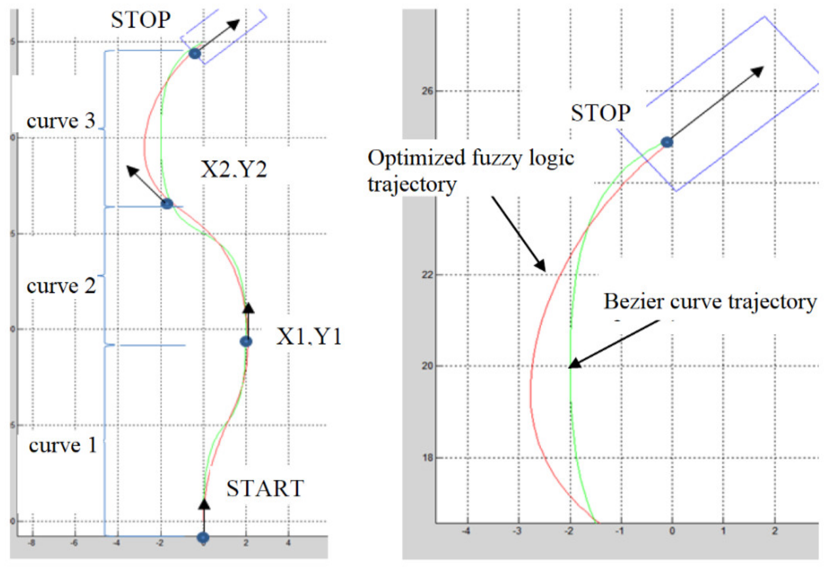 Fuzzy Logic for Intelligent Control System Using Soft Computing ...
