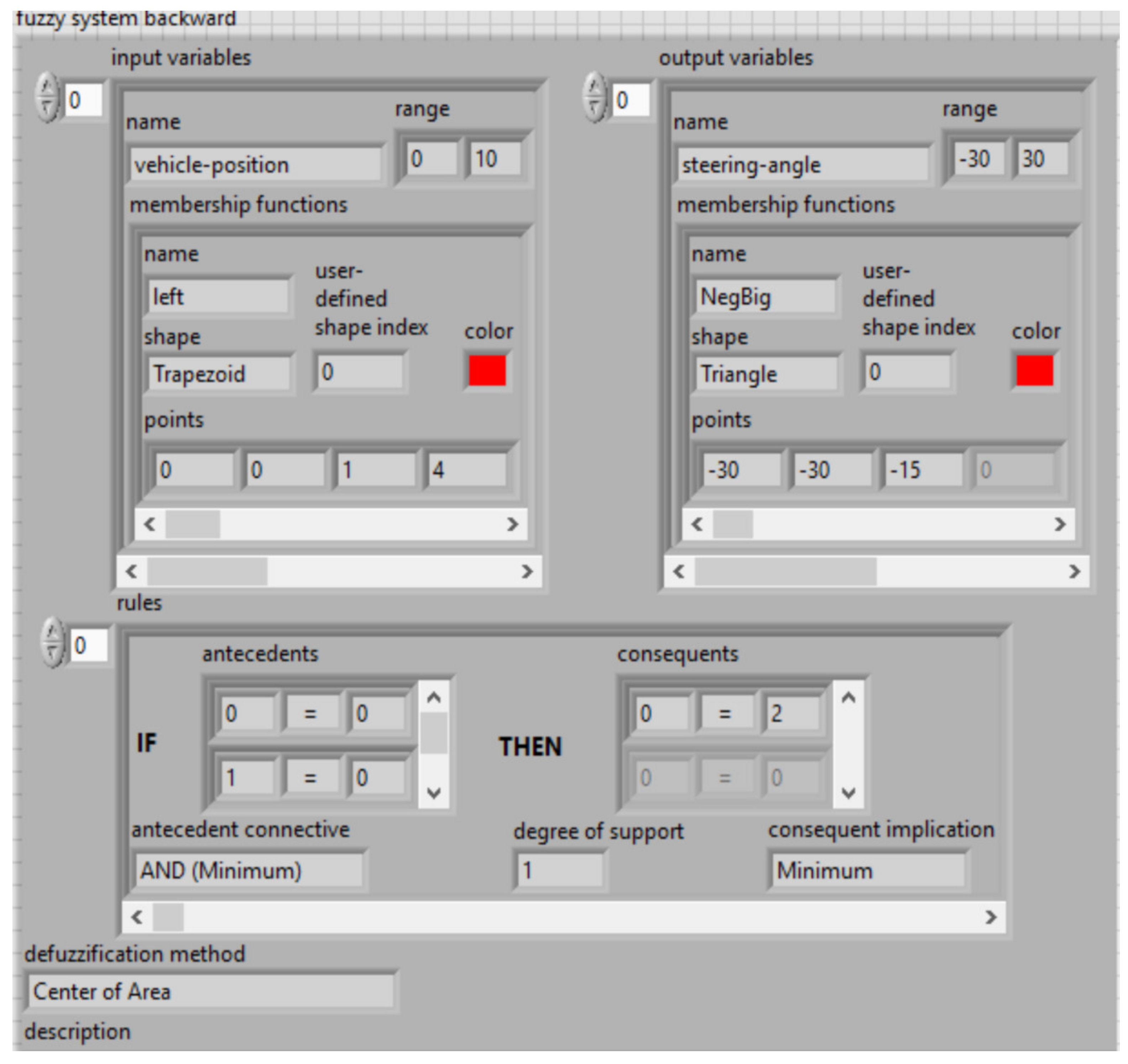 Fuzzy Logic for Intelligent Control System Using Soft Computing ...