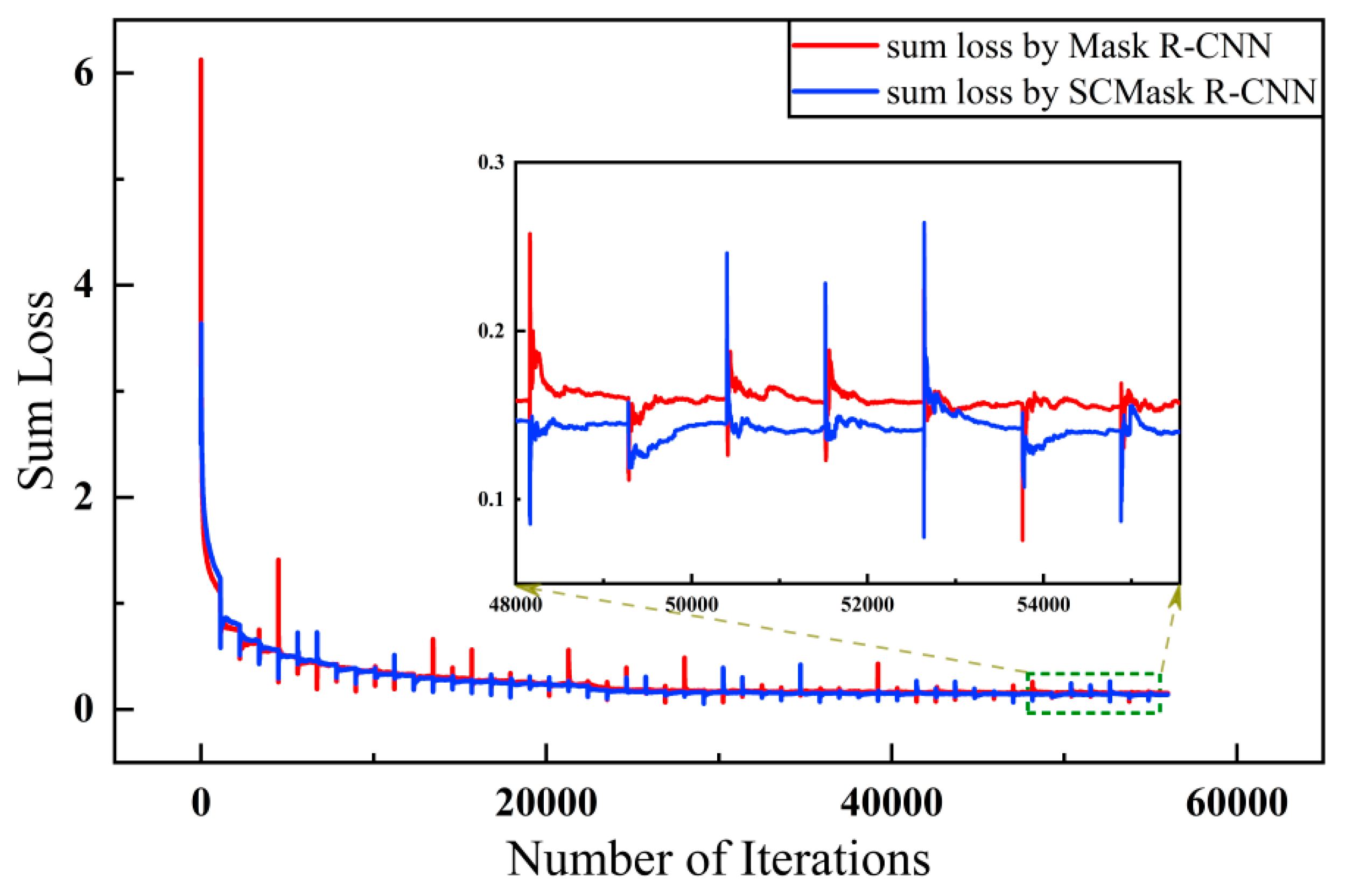 Improved Mask R-CNN for Aircraft Detection in Remote Sensing Images
