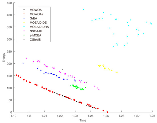 Multi-Objective Whale Optimization Algorithm for Computation Offloading Optimization in Mobile ...