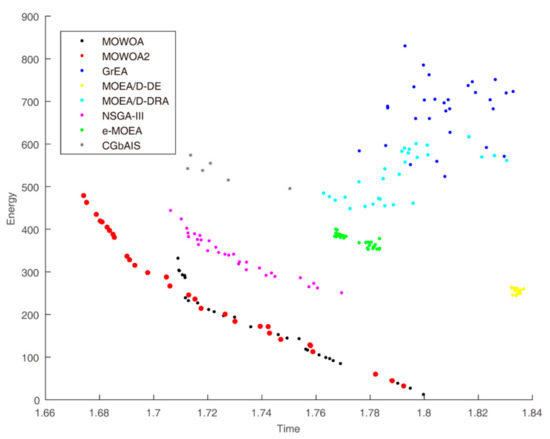 Multi-Objective Whale Optimization Algorithm for Computation Offloading Optimization in Mobile ...