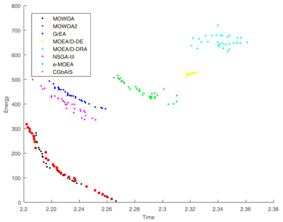 Multi-Objective Whale Optimization Algorithm for Computation Offloading Optimization in Mobile ...