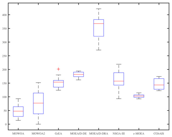Multi-Objective Whale Optimization Algorithm for Computation Offloading Optimization in Mobile ...