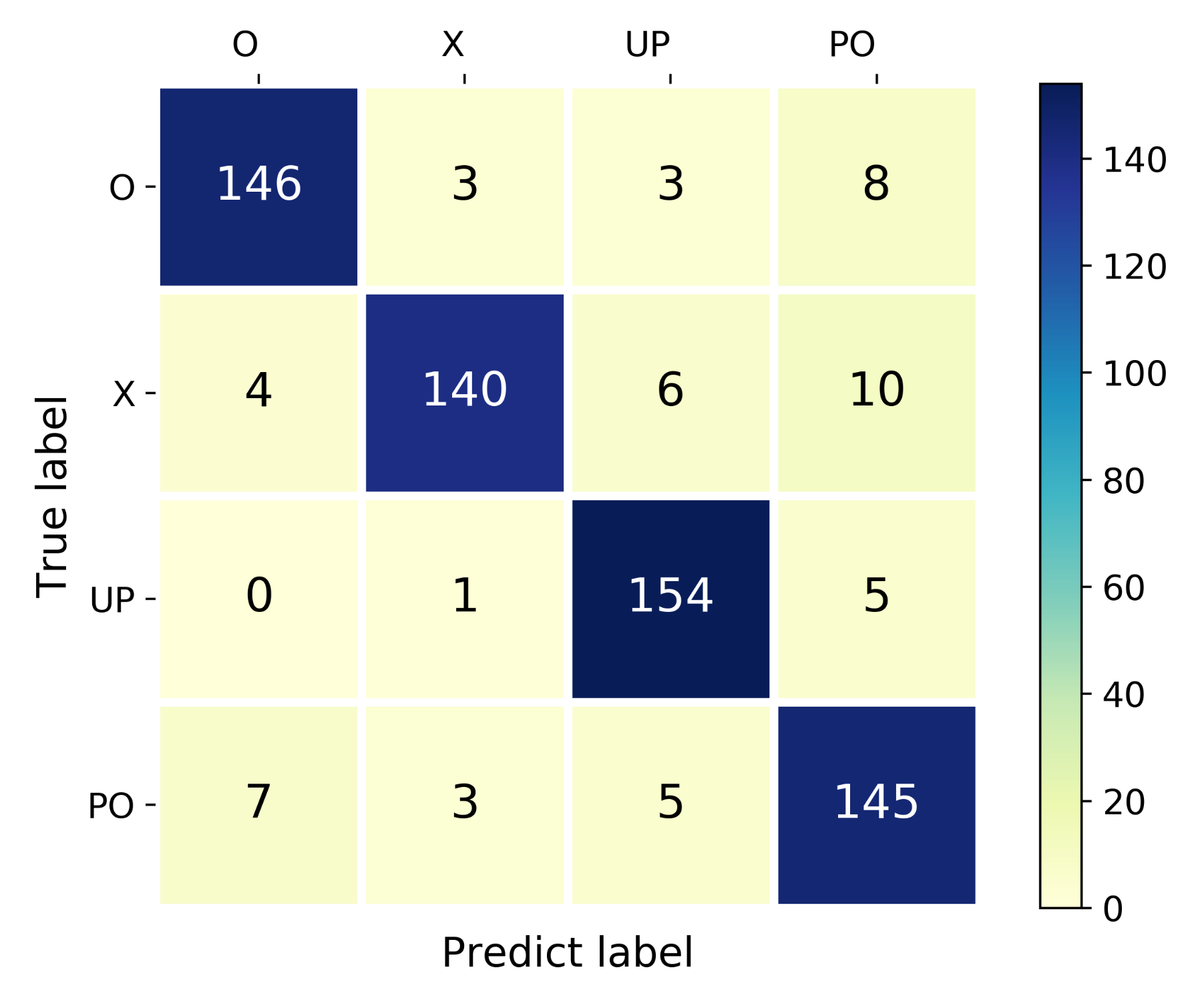Sensors | Free Full-Text | Wi-Fi-Based Location-Independent Human ...