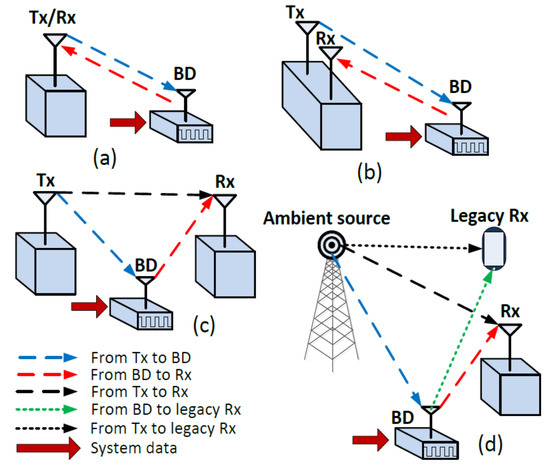 Ultra-Low-Power Wide Range Backscatter Communication Using Cellular ...