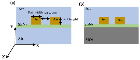 Designing Mid-Infrared Gold-Based Plasmonic Slot Waveguides for CO2 ...