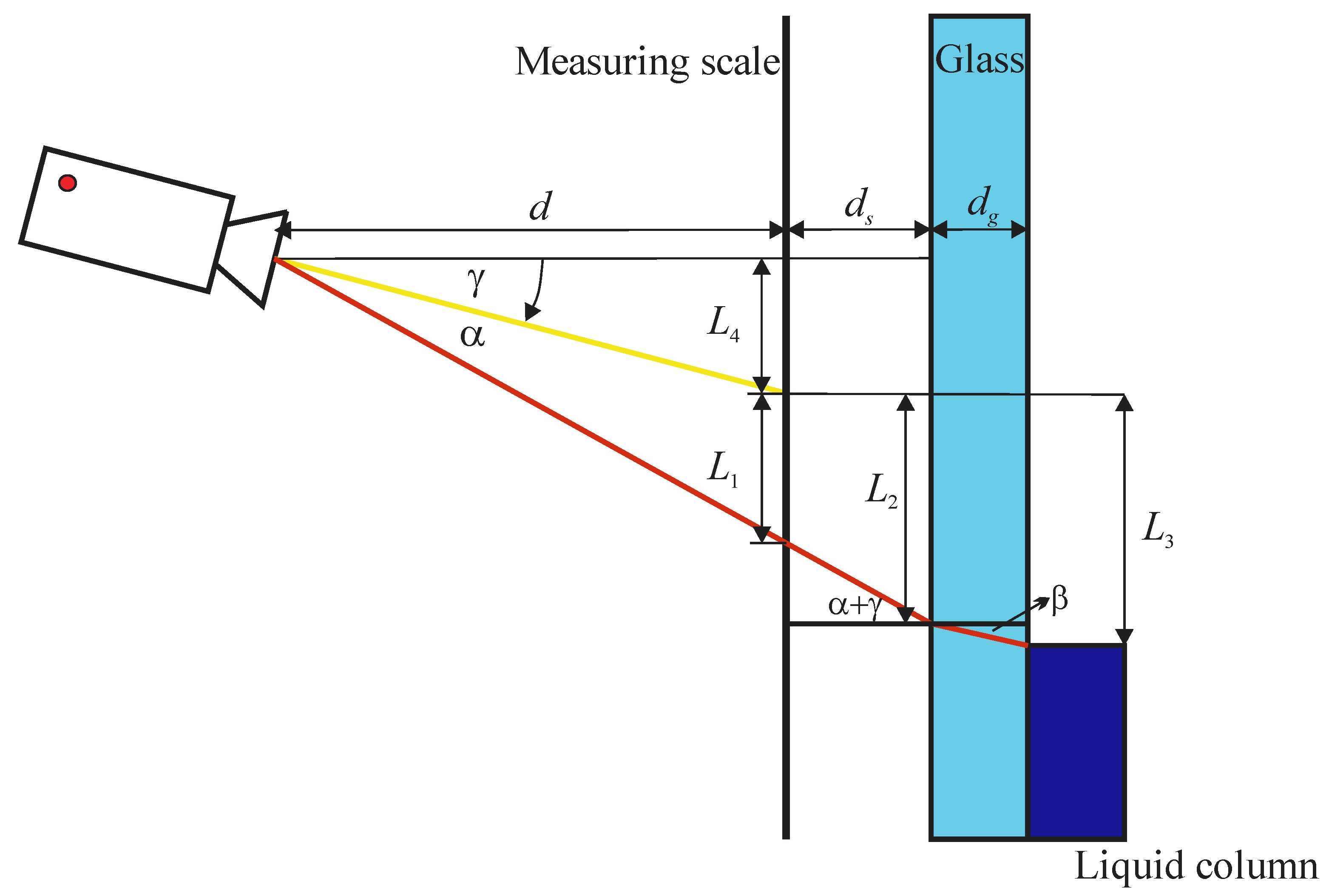 Liquid Level Detection in Standard Capacity Measures with Machine Vision