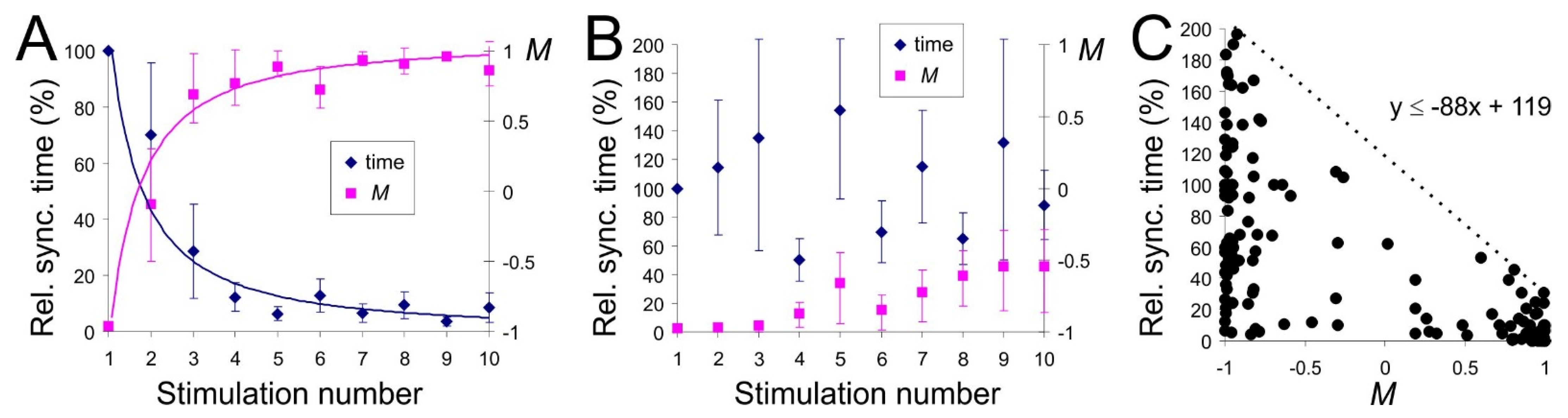 Spatial Memory in a Spiking Neural Network with Robot Embodiment