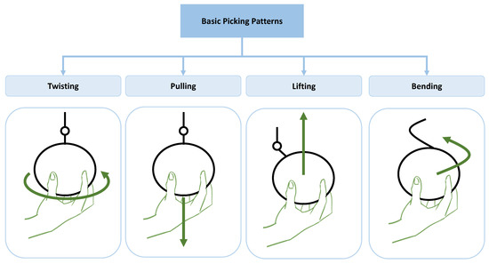 Soft Grippers for Automatic Crop Harvesting: A Review
