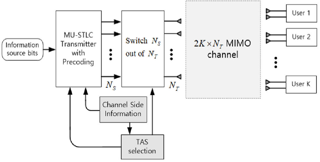 Sensors | Free Full-Text | Efficient Transmit Antenna Subset Selection ...