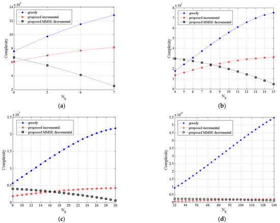 Efficient Transmit Antenna Subset Selection for Multiuser Space–Time Line Code Systems