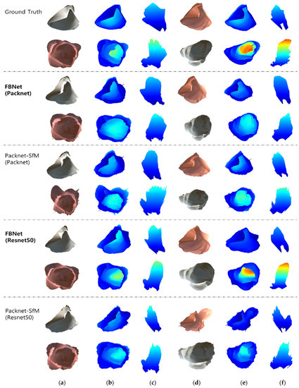 Unsupervised Monocular Depth Estimation for Colonoscope System Using Feedback Network