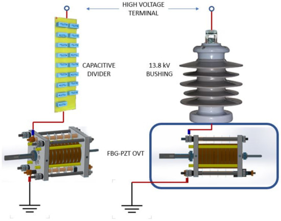 Optical Voltage Transformer Based on FBG-PZT for Power Quality Measurement