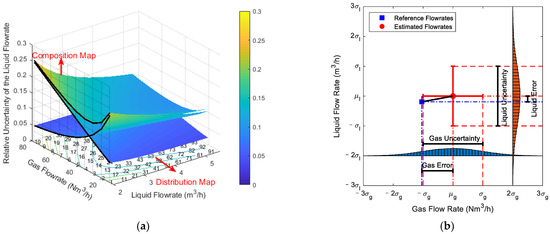 A Novel Multi-Sensor Fusion Algorithm Based on Uncertainty Analysis