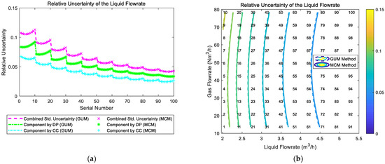 A Novel Multi-Sensor Fusion Algorithm Based on Uncertainty Analysis