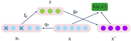 JLGBMLoc—A Novel High-Precision Indoor Localization Method Based on ...