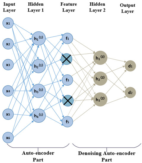 JLGBMLoc—A Novel High-Precision Indoor Localization Method Based on LightGBM
