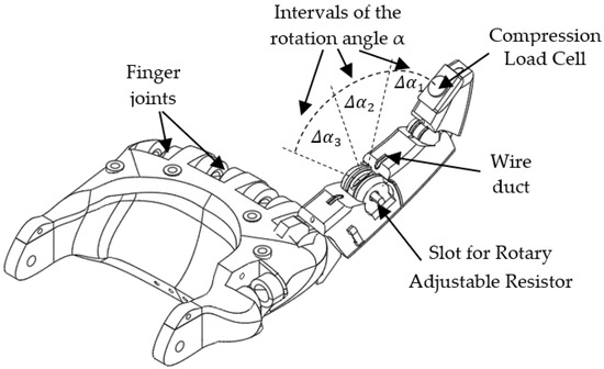 Adaptive SNN for Anthropomorphic Finger Control