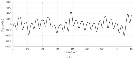 Non-Contact Monitoring of Human Vital Signs Using FMCW Millimeter Wave ...