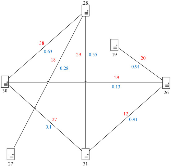 Reliable Service Function Chain Deployment Method Based on Deep Reinforcement Learning