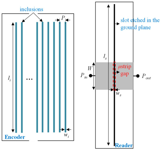 Position Sensors for Industrial Applications Based on Electromagnetic ...