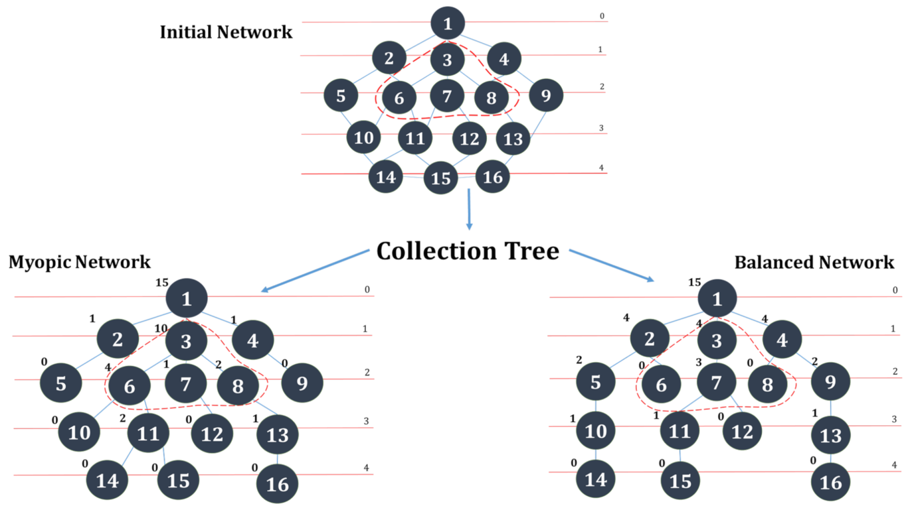 Cyber Physical Systems Dependability Using CPS-IOT Monitoring