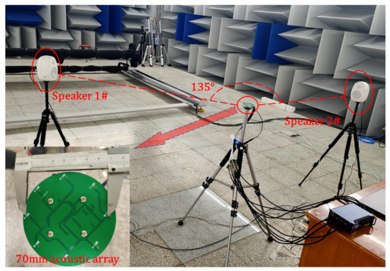 Off-Grid DOA Estimation Based on Circularly Fully Convolutional Networks (CFCN) Using Space ...