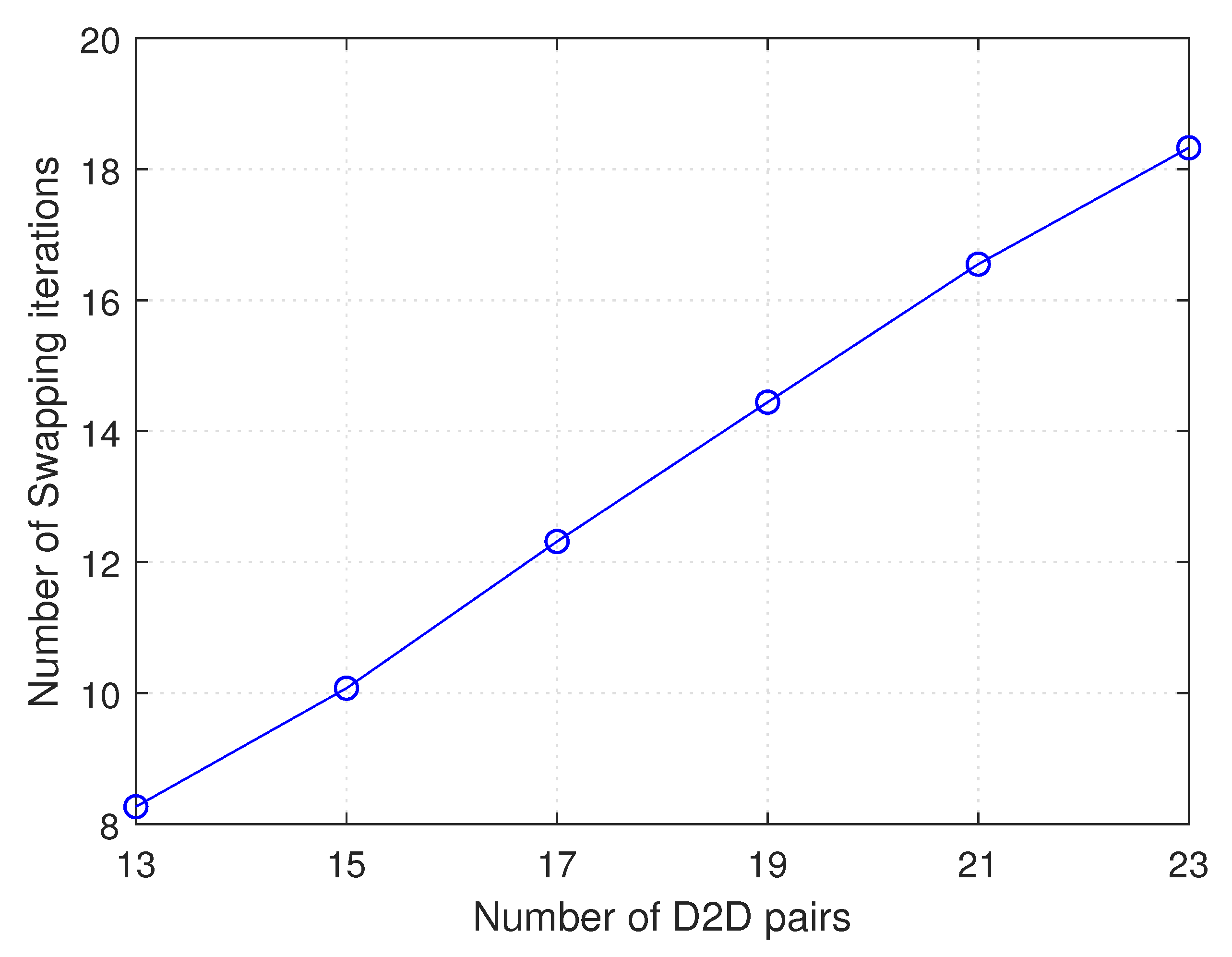 Sensors Free Full Text Resource Allocation For Downlink Full Duplex Cooperative Noma Based
