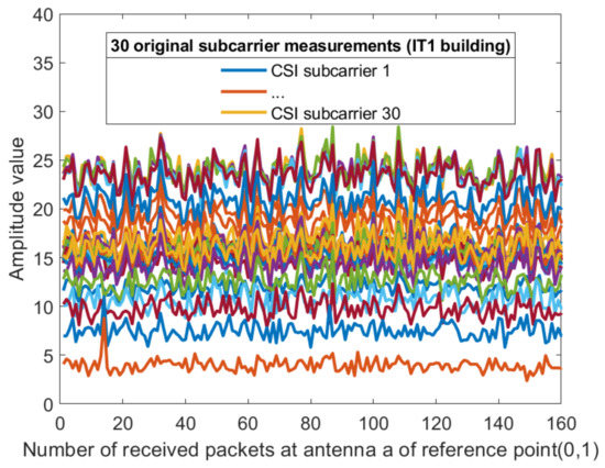 An Enhanced Indoor Positioning Algorithm Based on Fingerprint Using ...