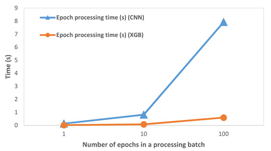 A Raspberry Pi-Based Traumatic Brain Injury Detection System for Single ...