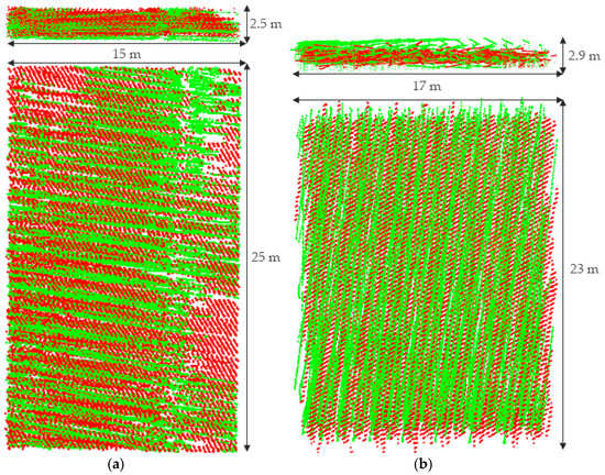 A Strip Adjustment Method of UAV-Borne LiDAR Point Cloud Based on DEM ...