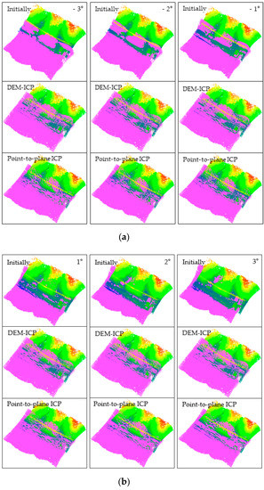 A Strip Adjustment Method of UAV-Borne LiDAR Point Cloud Based on DEM ...