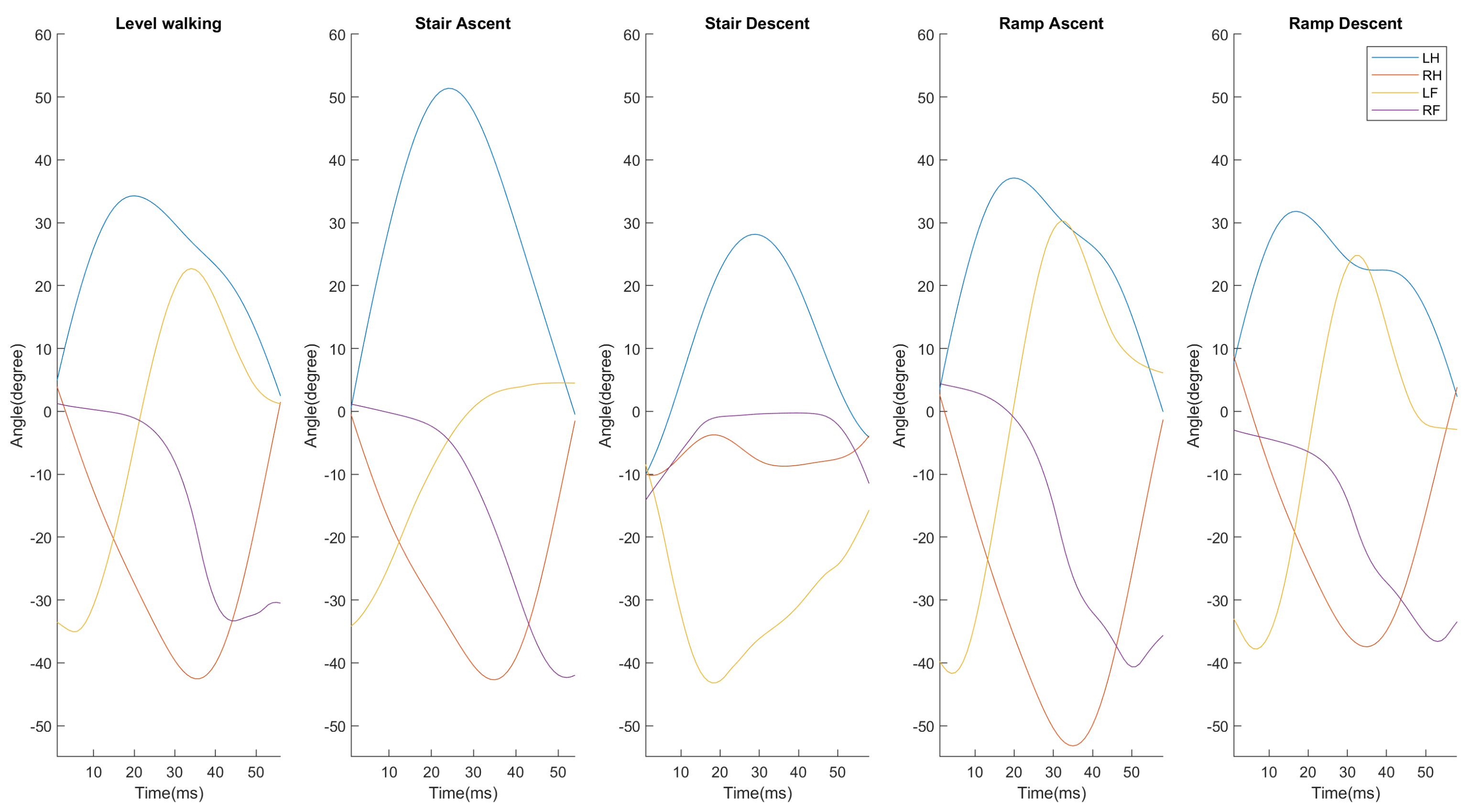 Locomotion Mode Recognition Algorithm Based on Gaussian Mixture Model Using IMU Sensors