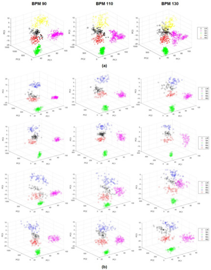 Locomotion Mode Recognition Algorithm Based on Gaussian Mixture Model Using IMU Sensors