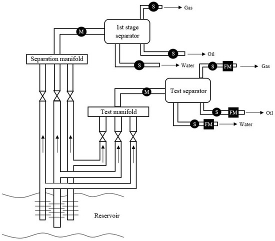 A Survey on Distributed Fibre Optic Sensor Data Modelling Techniques and Machine Learning ...