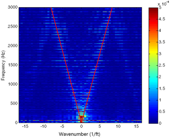 A Survey on Distributed Fibre Optic Sensor Data Modelling Techniques ...