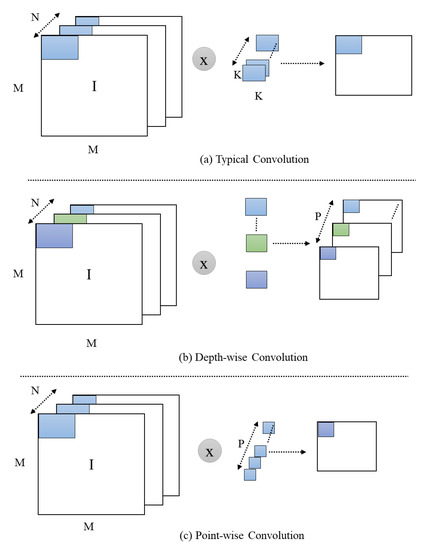 An Efficient Anomaly Recognition Framework Using an Attention Residual ...