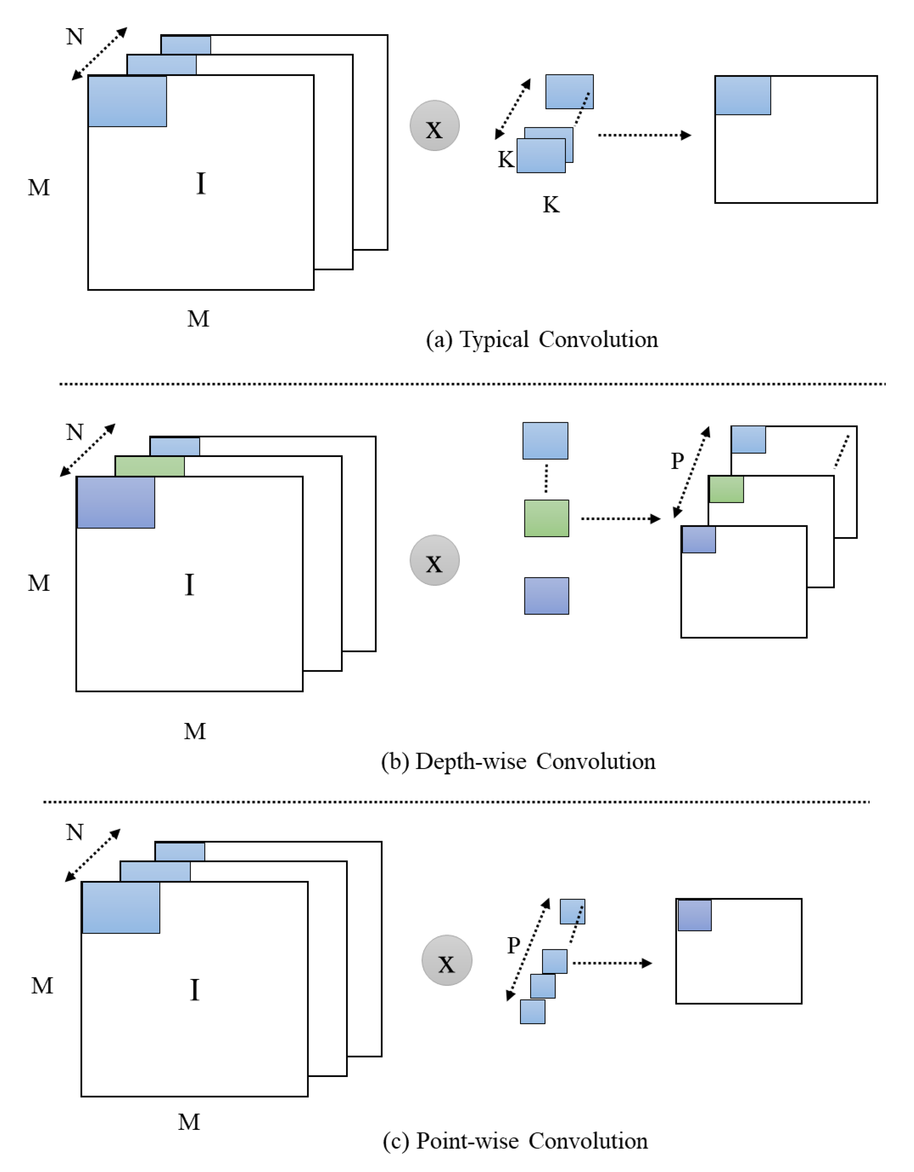 An Efficient Anomaly Recognition Framework Using an Attention Residual ...
