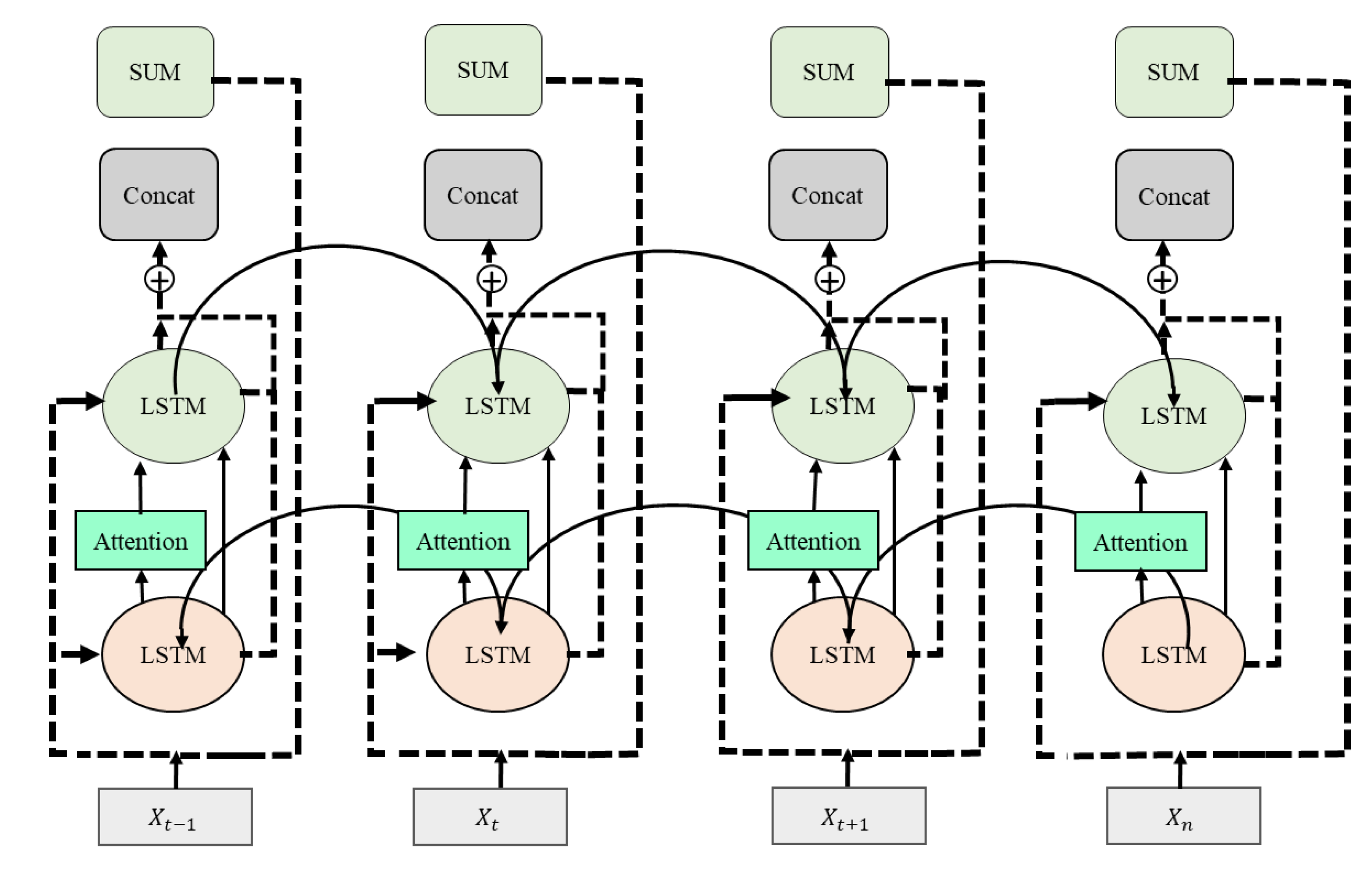 An Efficient Anomaly Recognition Framework Using an Attention Residual ...