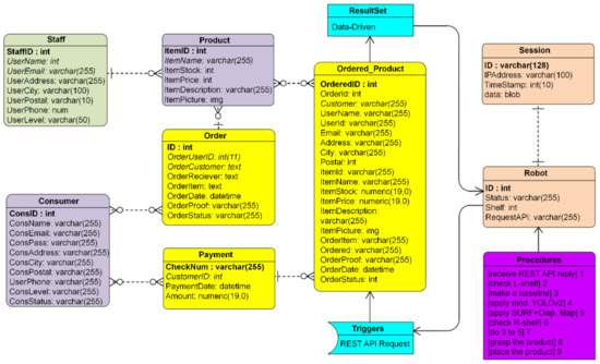 An Artificial Intelligence of Things-Based Picking Algorithm for Online ...