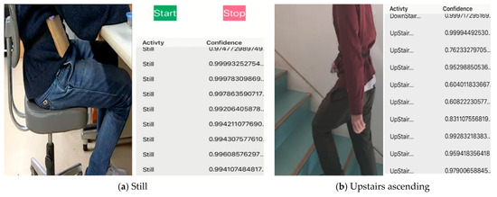 Sensors | Free Full-Text | New Sensor Data Structuring for Deeper Feature Extraction in Human ...