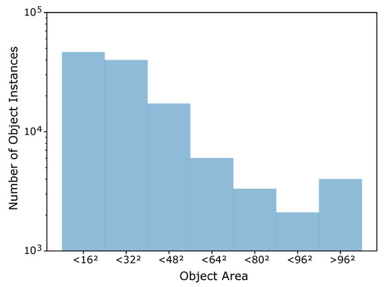 Drone vs. Bird Detection: Deep Learning Algorithms and Results from a ...