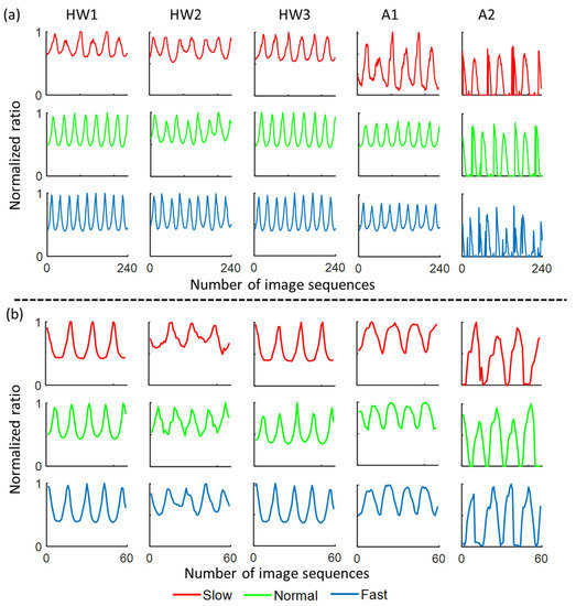 Sensors | Free Full-Text | Using a Deep Learning Method and Data from Two-Dimensional (2D ...
